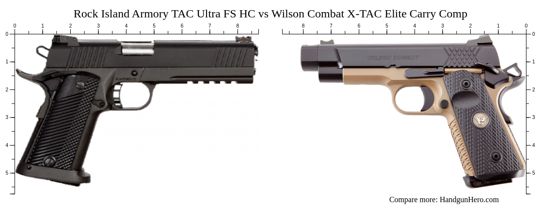 Rock Island Armory TAC Ultra FS HC vs Wilson Combat X-TAC Elite Carry ...