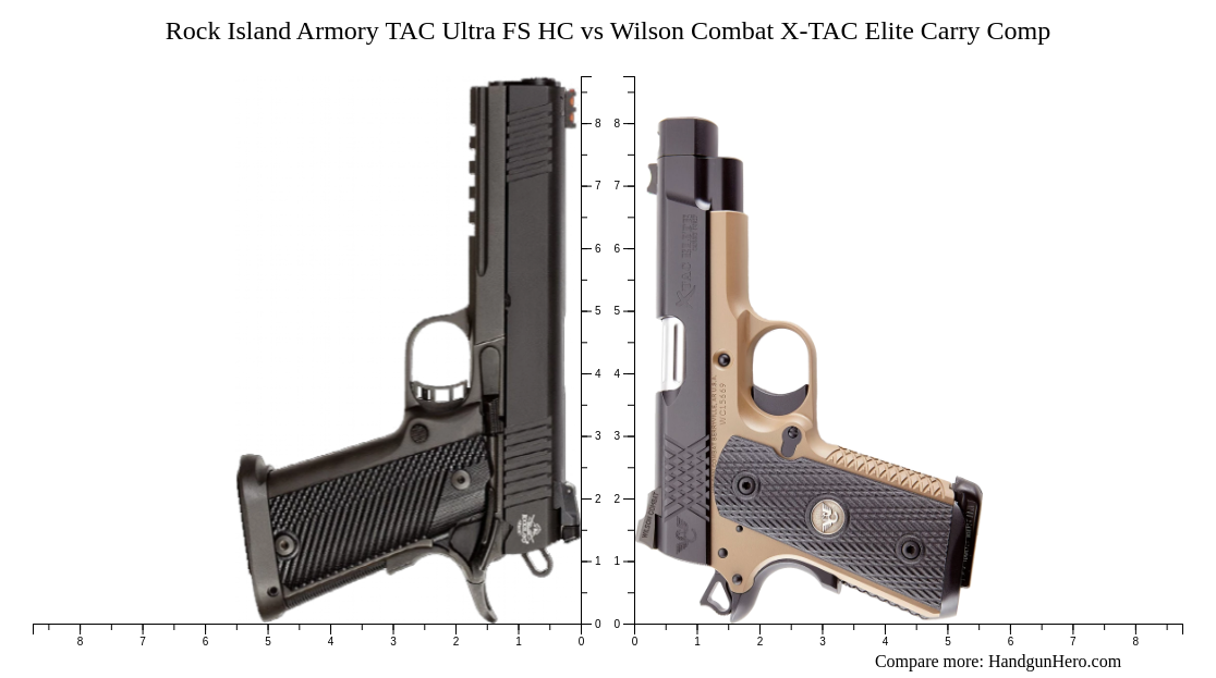 Rock Island Armory TAC Ultra FS HC vs Wilson Combat X-TAC Elite Carry ...