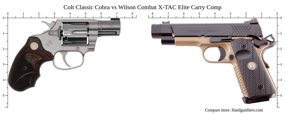 Colt Classic Cobra vs Wilson Combat X-TAC Elite Carry Comp size ...