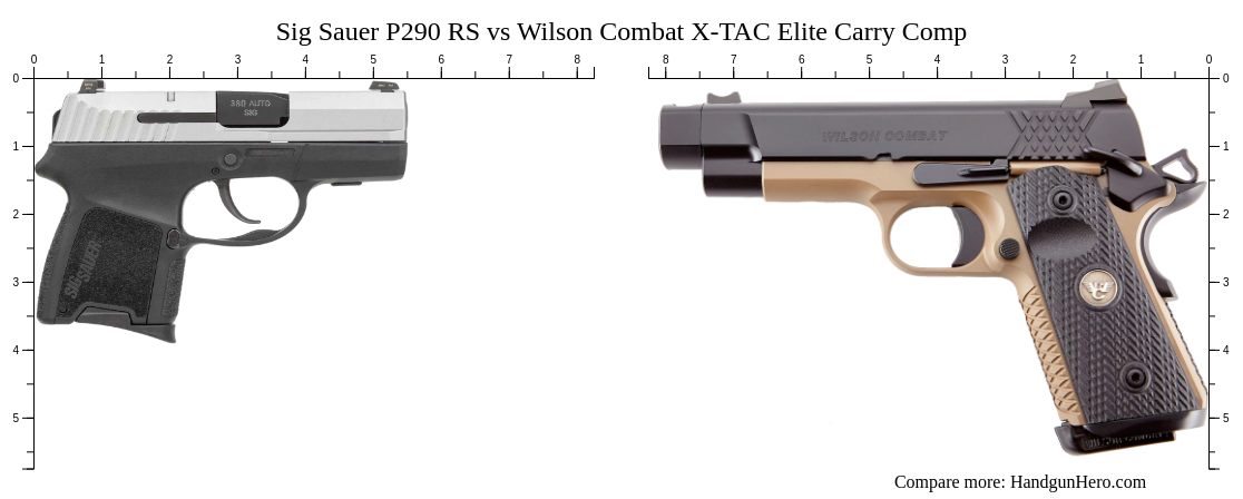 Sig Sauer P290 RS vs Wilson Combat X-TAC Elite Carry Comp size ...