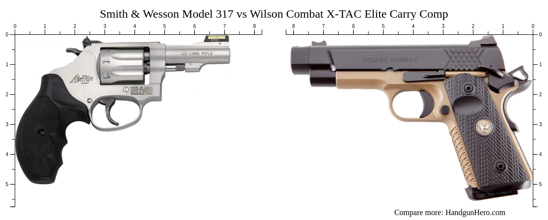 Smith & Wesson Model 317 vs Wilson Combat X-TAC Elite Carry Comp size ...