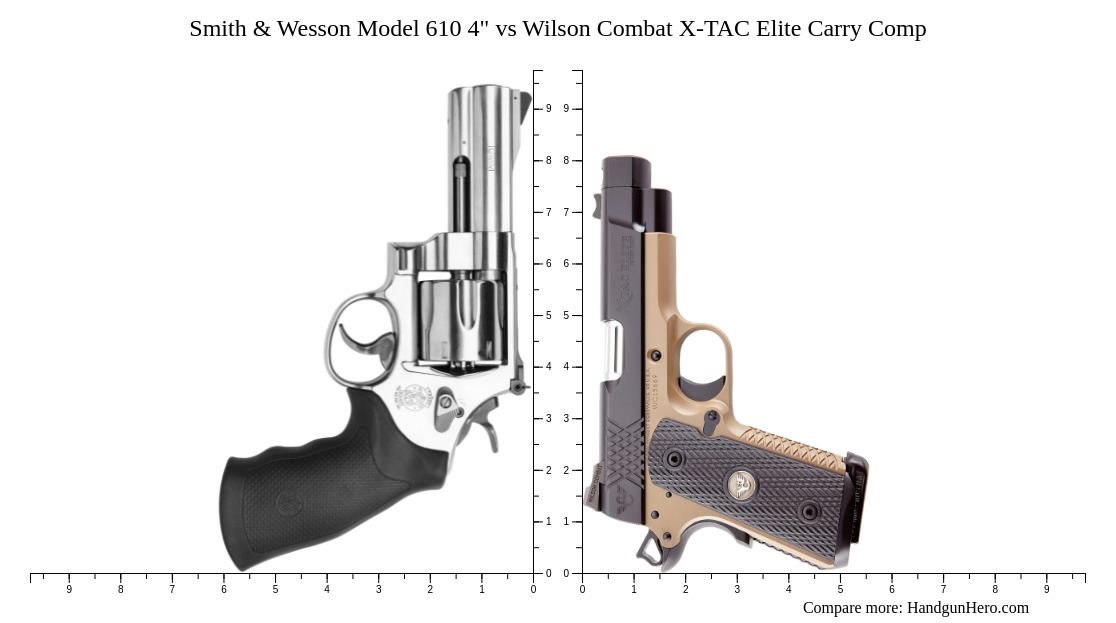 Smith & Wesson Model 610 4" vs Wilson Combat X-TAC Elite Carry Comp ...