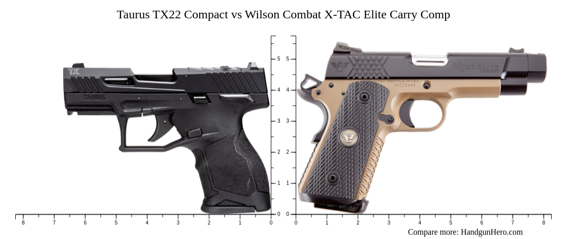 Taurus TX22 Compact vs Wilson Combat X-TAC Elite Carry Comp size ...