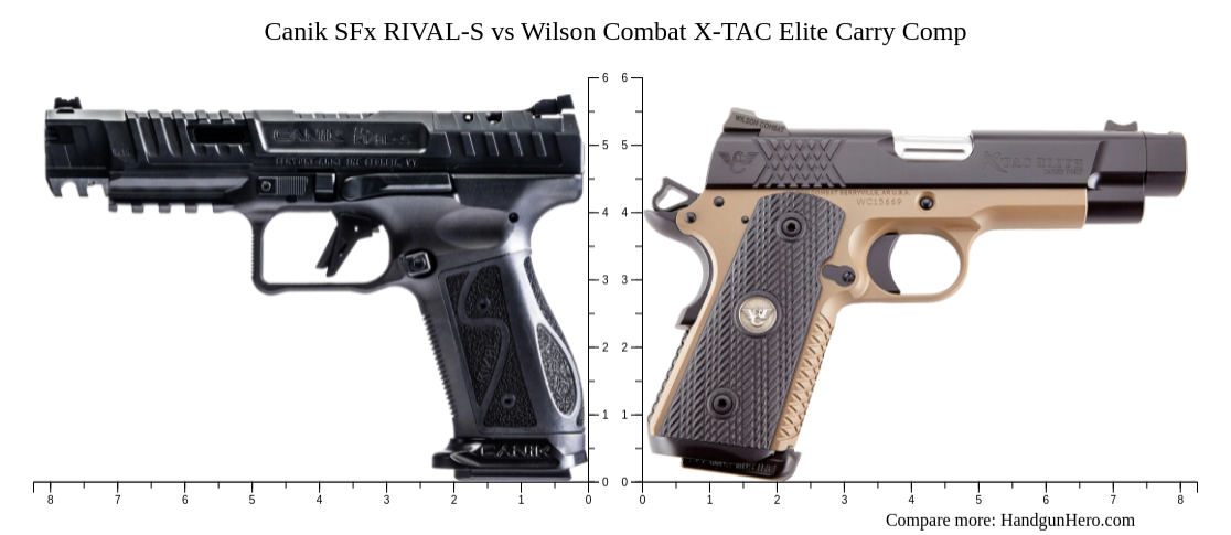 Canik SFx RIVAL-S vs Wilson Combat X-TAC Elite Carry Comp size ...