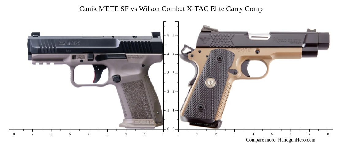 Canik METE SF vs Wilson Combat X-TAC Elite Carry Comp size comparison ...