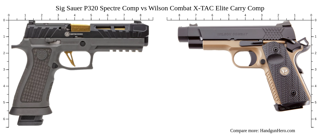 Sig Sauer P320 Spectre Comp vs Wilson Combat X-TAC Elite Carry Comp ...