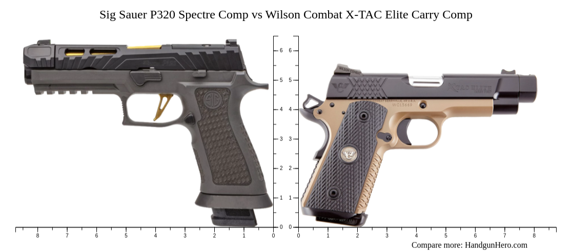 Sig Sauer P320 Spectre Comp vs Wilson Combat X-TAC Elite Carry Comp ...