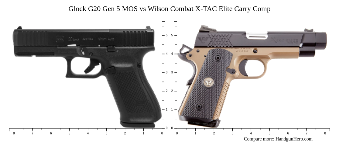 Glock G20 Gen 5 MOS vs Wilson Combat X-TAC Elite Carry Comp size ...