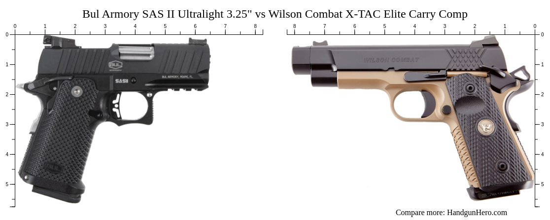 Bul Armory SAS II Ultralight 3.25" vs Wilson Combat X-TAC Elite Carry ...