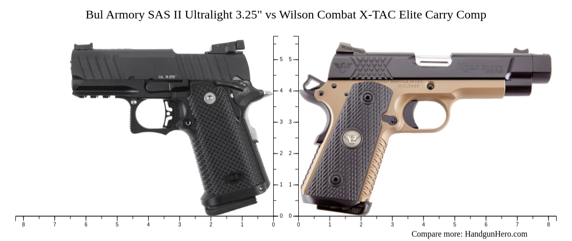 Bul Armory SAS II Ultralight 3.25" vs Wilson Combat X-TAC Elite Carry ...