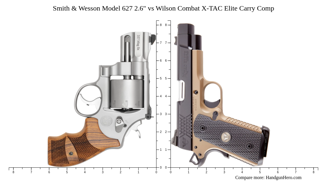 Smith & Wesson Model 627 2.6" vs Wilson Combat X-TAC Elite Carry Comp ...