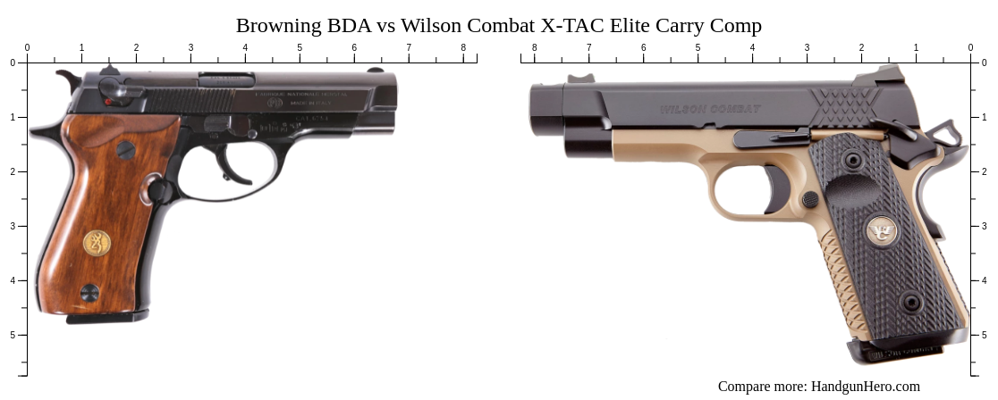Browning BDA vs Wilson Combat X-TAC Elite Carry Comp size comparison ...