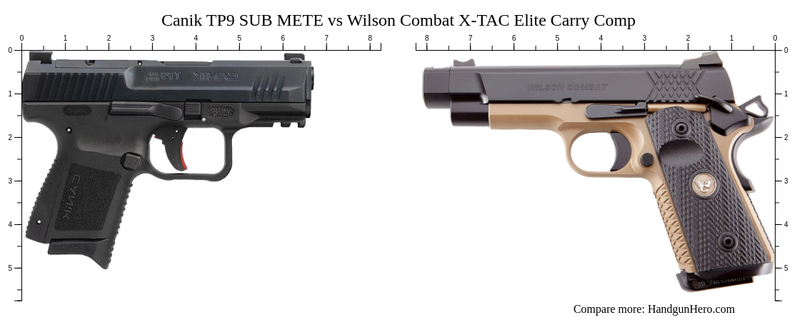 Canik TP9 SUB METE vs Wilson Combat X-TAC Elite Carry Comp size comparison | Handgun Hero