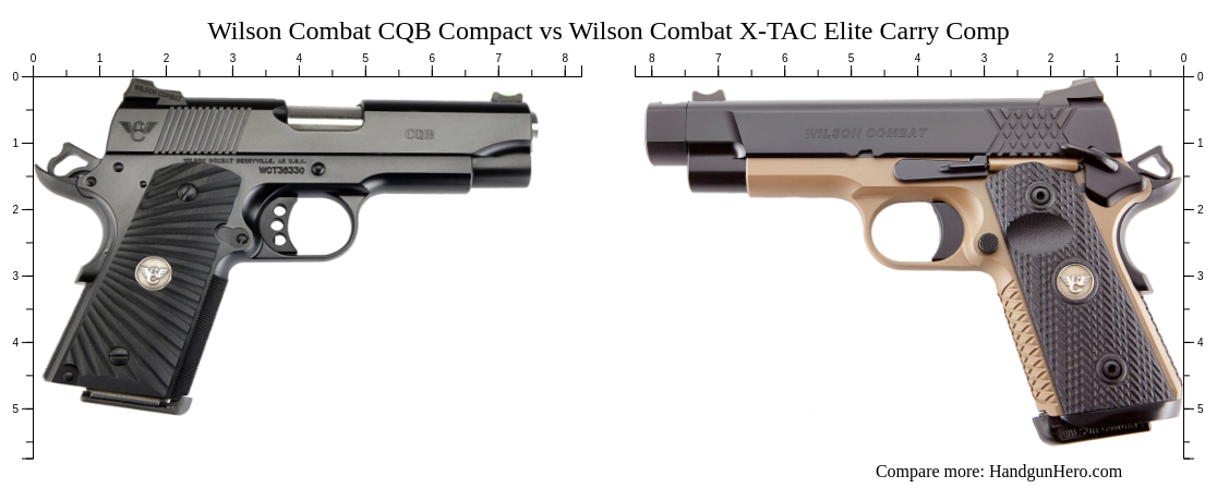 Wilson Combat CQB Compact vs Wilson Combat X-TAC Elite Carry Comp size ...