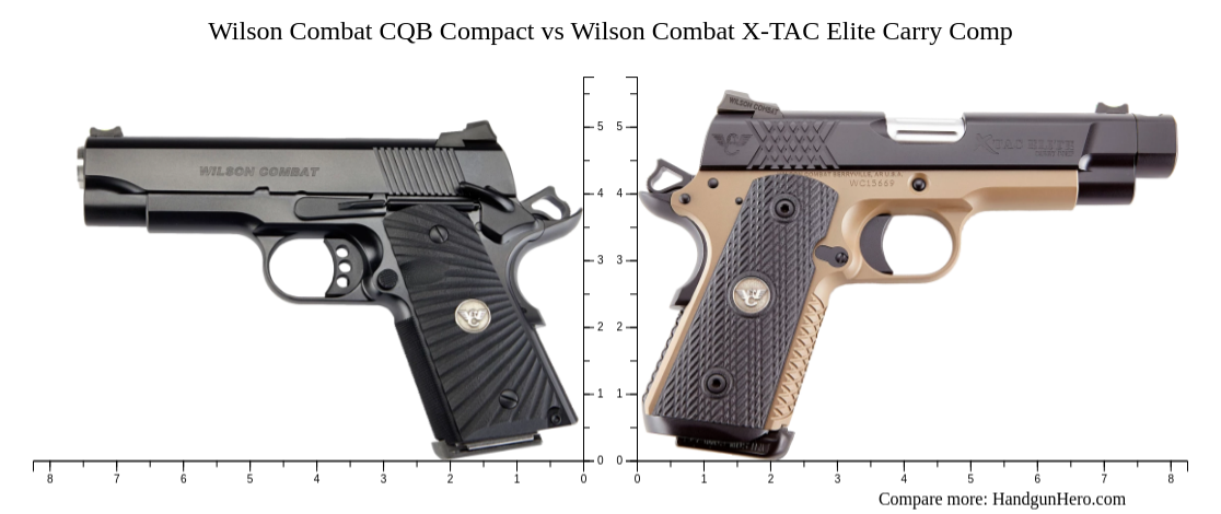 Wilson Combat CQB Compact vs Wilson Combat X-TAC Elite Carry Comp size ...