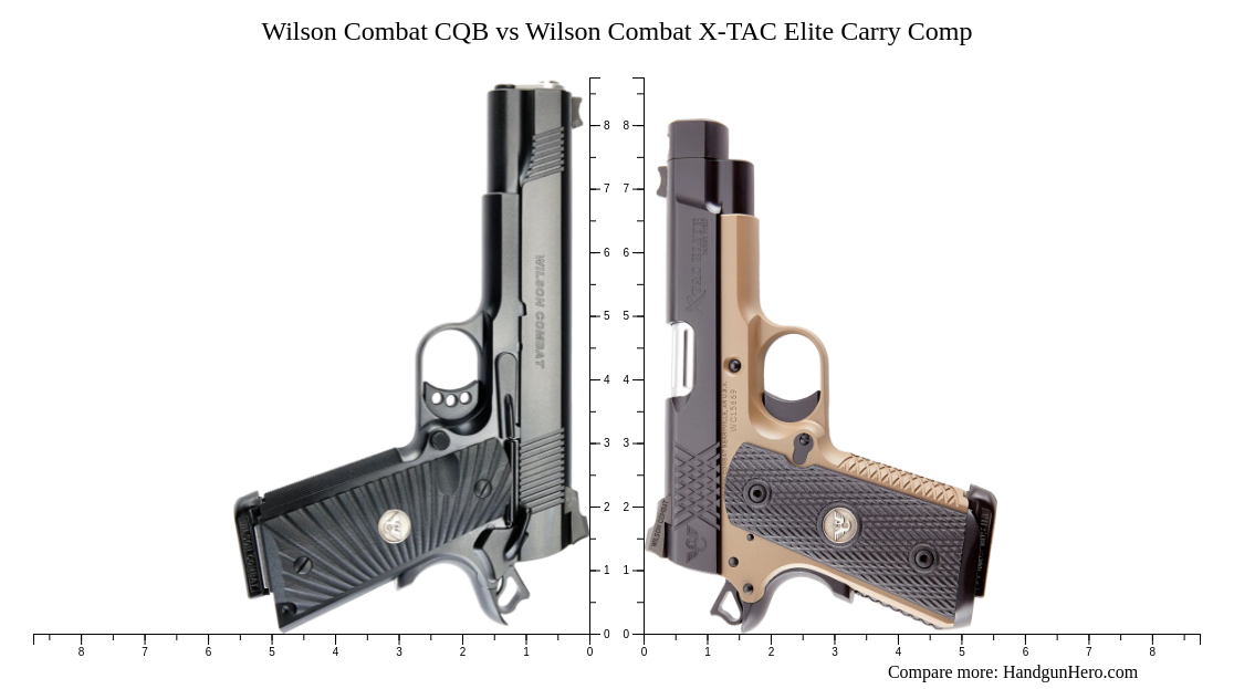 Wilson Combat CQB vs Wilson Combat X-TAC Elite Carry Comp size ...