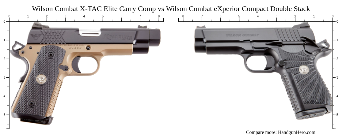 Wilson Combat X-TAC Elite Carry Comp vs Wilson Combat eXperior Compact ...