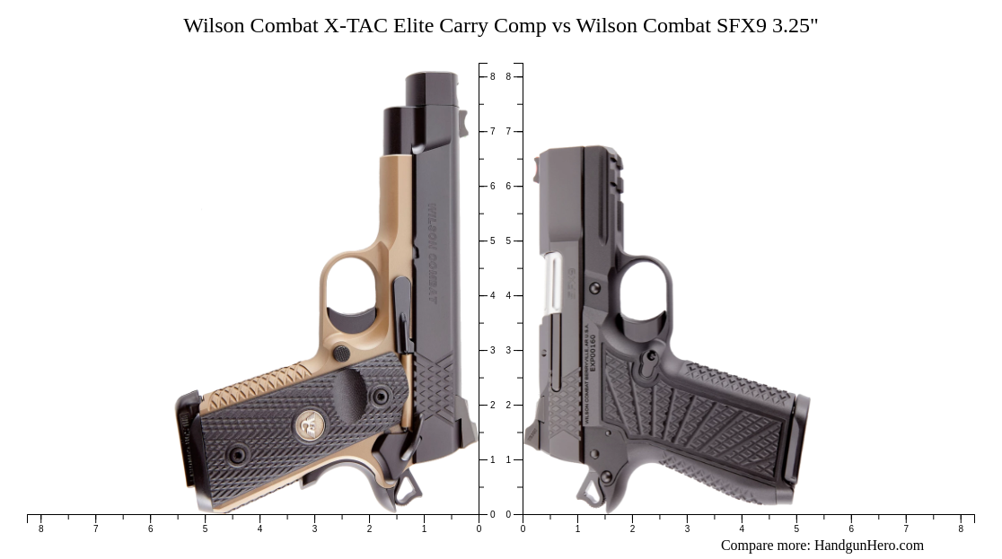 Wilson Combat X-TAC Elite Carry Comp vs Wilson Combat SFX9 HC 3.25 ...