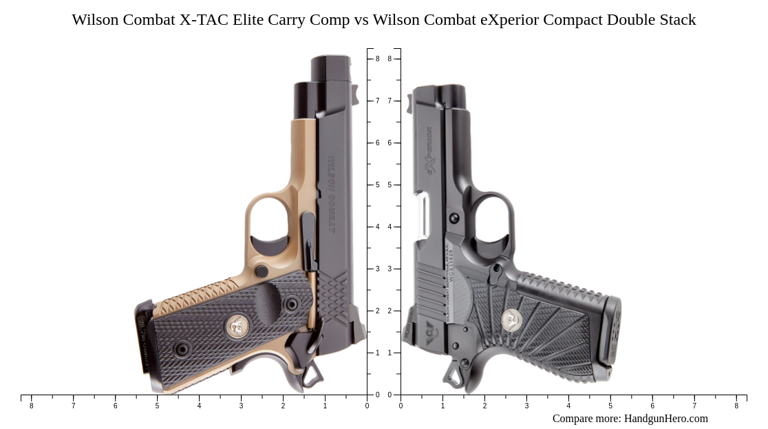 Wilson Combat X-TAC Elite Carry Comp vs Wilson Combat eXperior Compact ...
