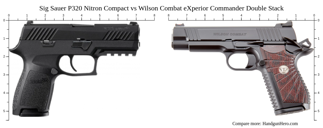 Sig Sauer P320 Nitron Compact vs Wilson Combat eXperior Commander ...