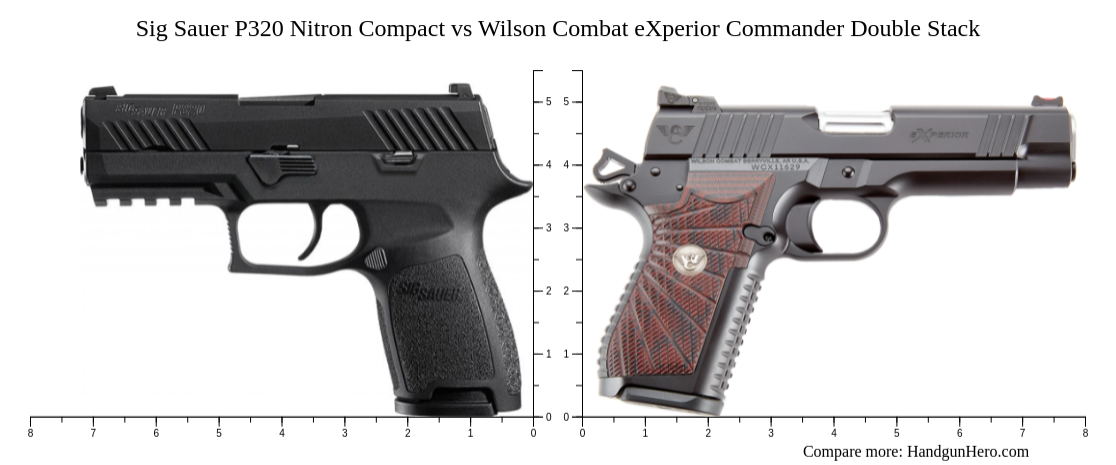 Sig Sauer P320 Nitron Compact vs Wilson Combat eXperior Commander ...