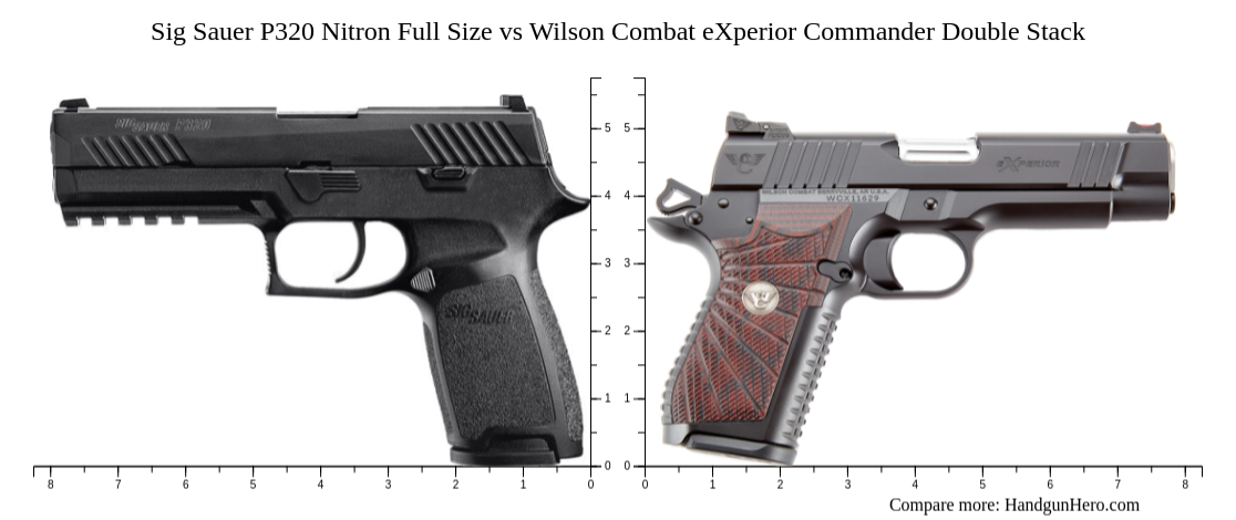 Sig Sauer P320 Nitron Full Size vs Wilson Combat eXperior Commander ...