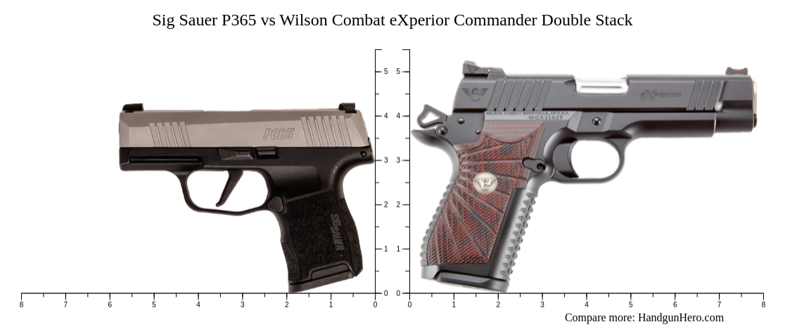Sig Sauer P365 vs Wilson Combat eXperior Commander Double Stack size ...