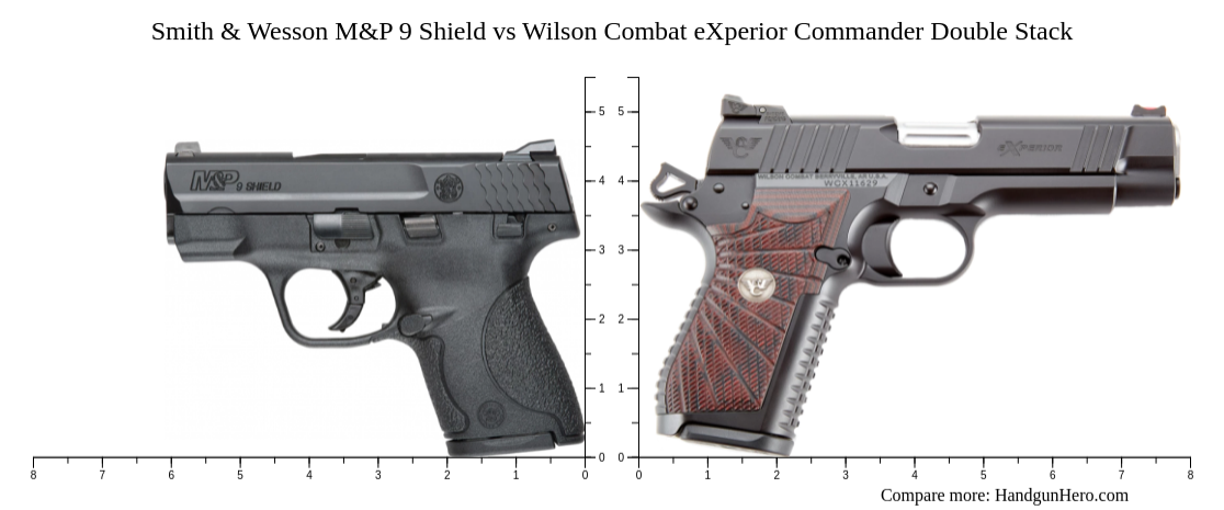Smith & Wesson M&P 9 Shield vs Wilson Combat eXperior Commander Double Stack size comparison ...