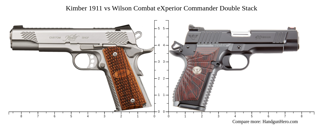 Kimber 1911 vs Wilson Combat eXperior Commander Double Stack size ...