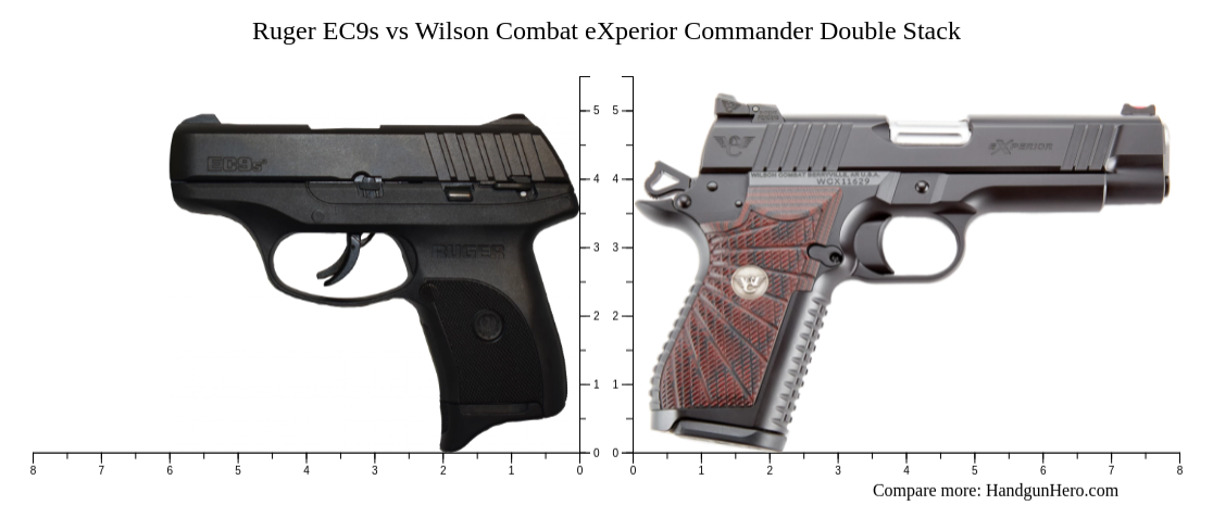 Ruger EC9s vs Wilson Combat eXperior Commander Double Stack size ...