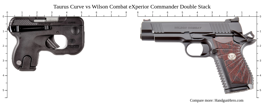 Taurus Curve vs Wilson Combat eXperior Commander Double Stack size ...