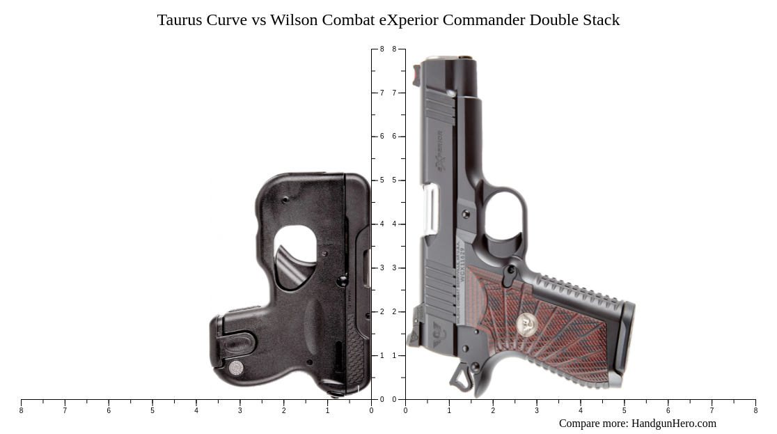 Taurus Curve vs Wilson Combat eXperior Commander Double Stack size ...