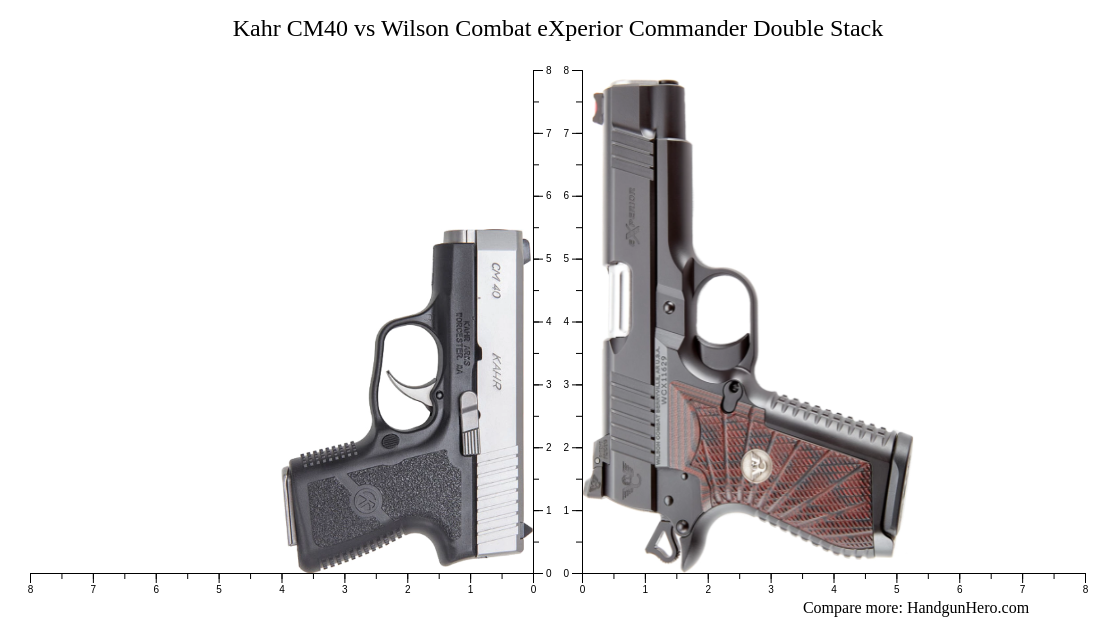 Kahr CM40 vs Wilson Combat eXperior Commander Double Stack size ...