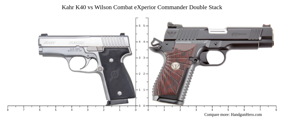 Kahr K40 vs Wilson Combat eXperior Commander Double Stack size ...