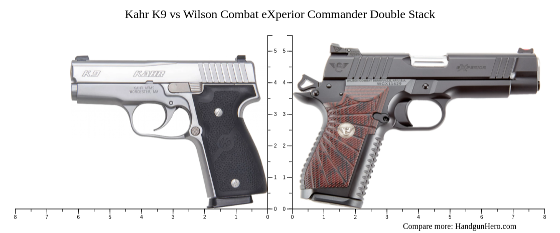 Kahr K9 vs Wilson Combat eXperior Commander Double Stack size ...