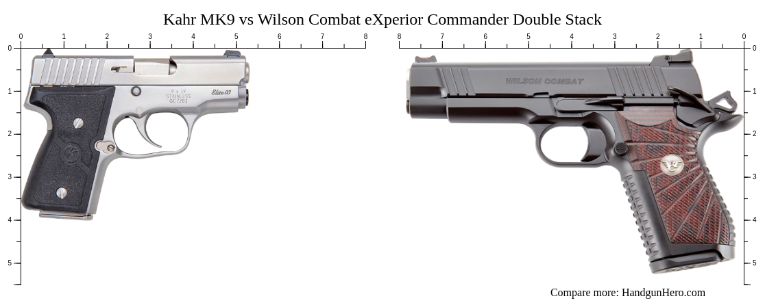 Kahr MK9 vs Wilson Combat eXperior Commander Double Stack size ...