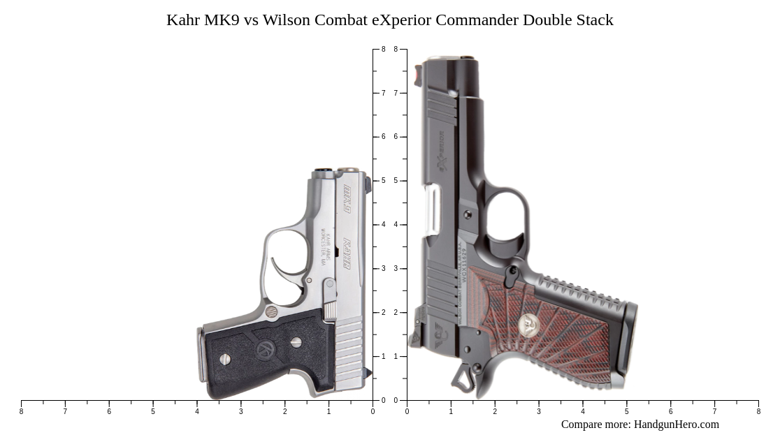 Kahr MK9 vs Wilson Combat eXperior Commander Double Stack size ...