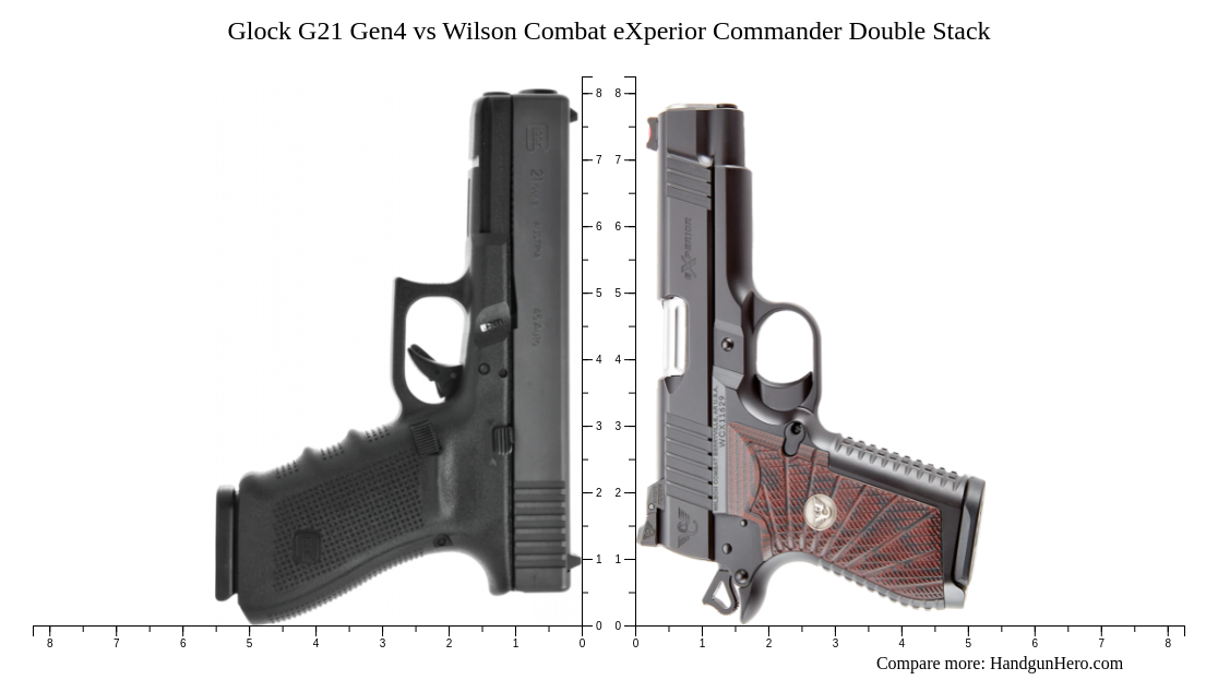 Glock G21 Gen4 vs Wilson Combat eXperior Commander Double Stack size ...