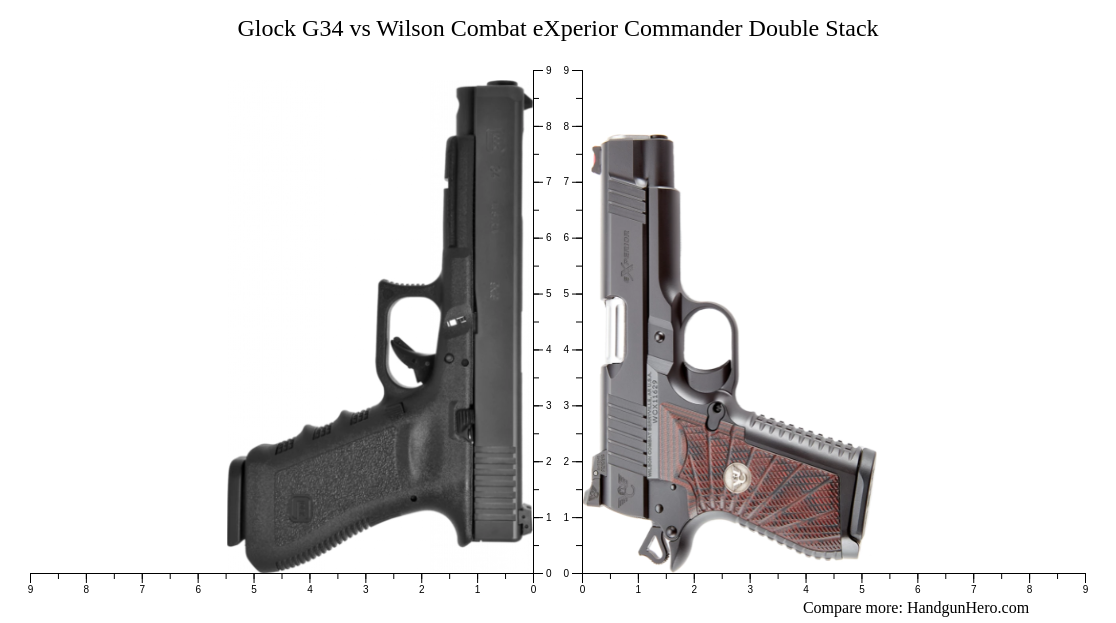 Glock G34 vs Wilson Combat eXperior Commander Double Stack size ...