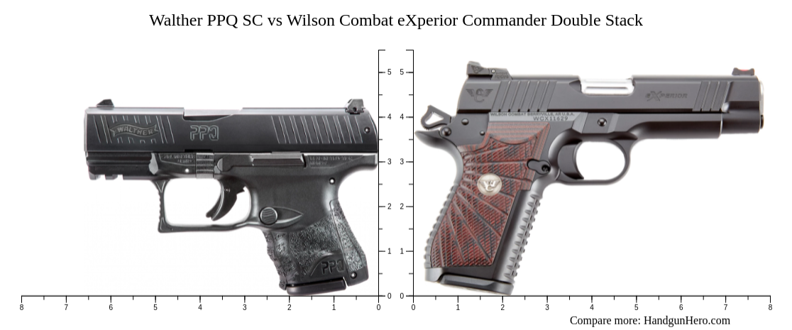 Walther PPQ SC vs Wilson Combat eXperior Commander Double Stack size ...