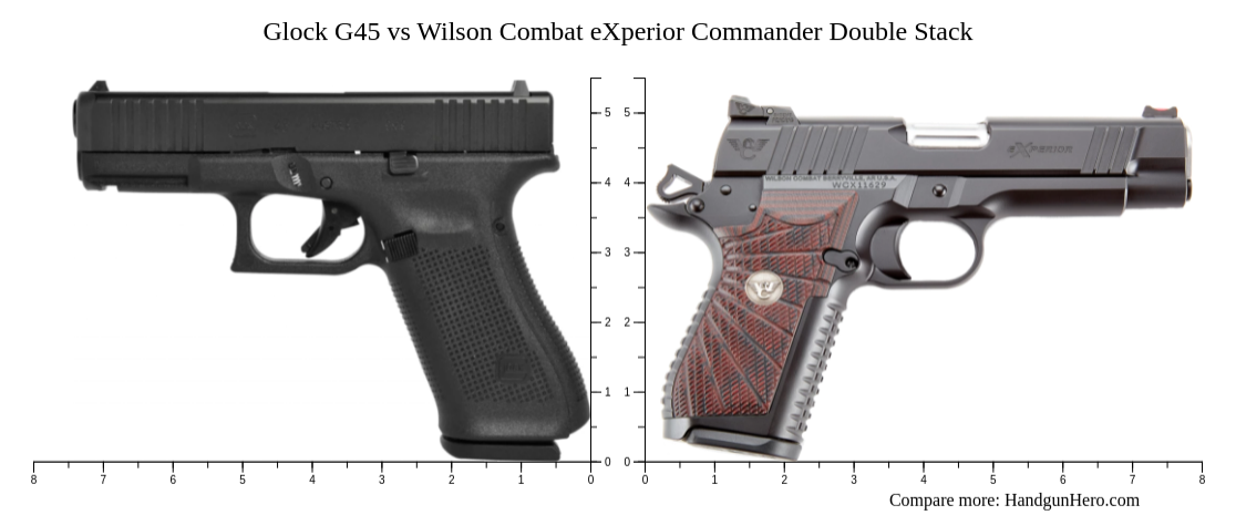 Glock G45 vs Wilson Combat eXperior Commander Double Stack size ...