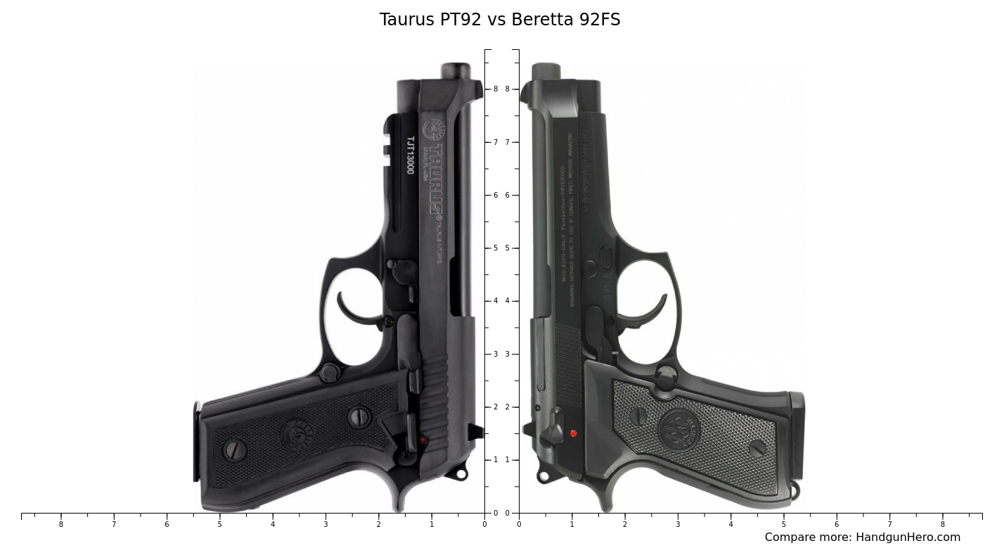 Taurus PT92 vs Beretta 92FS size comparison | Handgun Hero