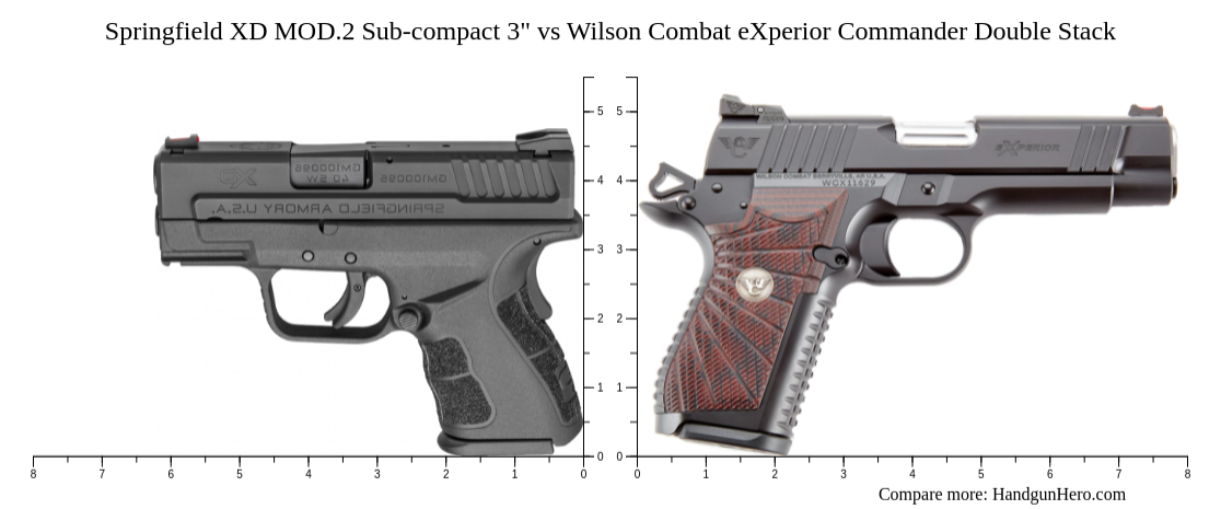 Springfield XD MOD.2 Sub-compact 3" vs Wilson Combat eXperior Commander ...