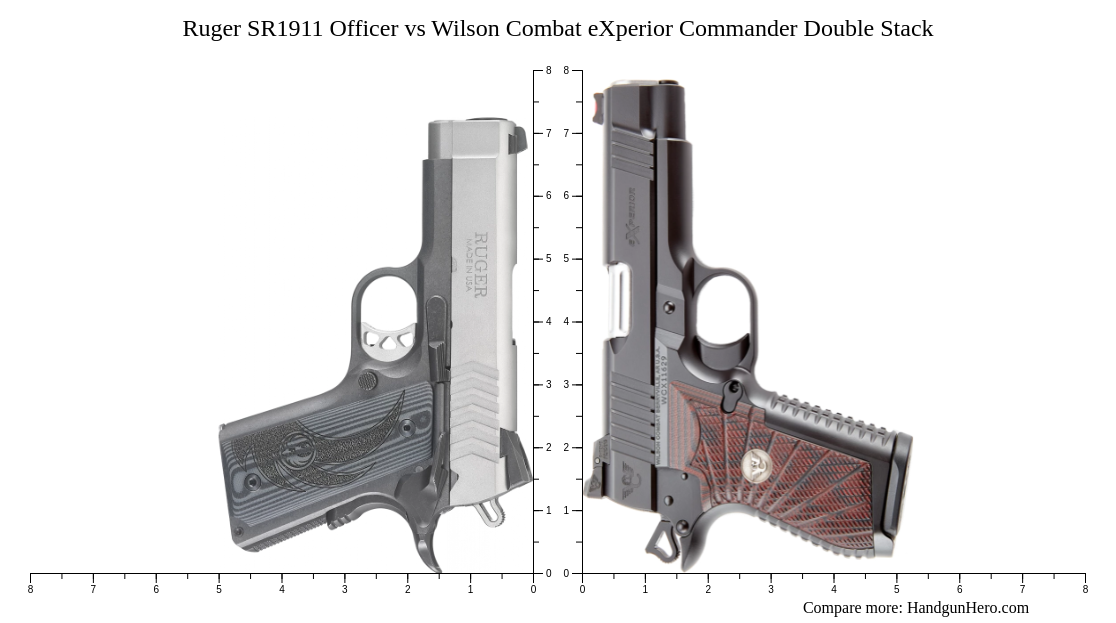 Ruger SR1911 Officer vs Wilson Combat eXperior Commander Double Stack ...