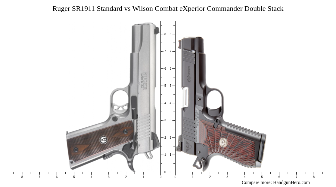 Ruger SR1911 Standard vs Wilson Combat eXperior Commander Double Stack ...