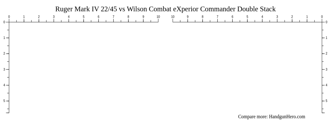 Ruger Mark IV 22/45 vs Wilson Combat eXperior Commander Double Stack ...