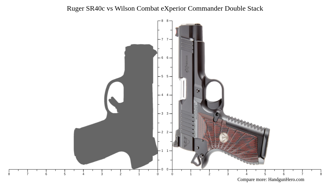 Ruger SR40c vs Wilson Combat eXperior Commander Double Stack size ...