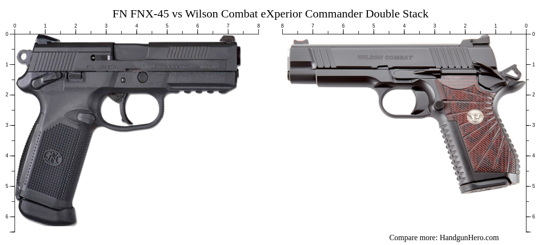 FN FNX-45 vs Wilson Combat eXperior Commander Double Stack size ...