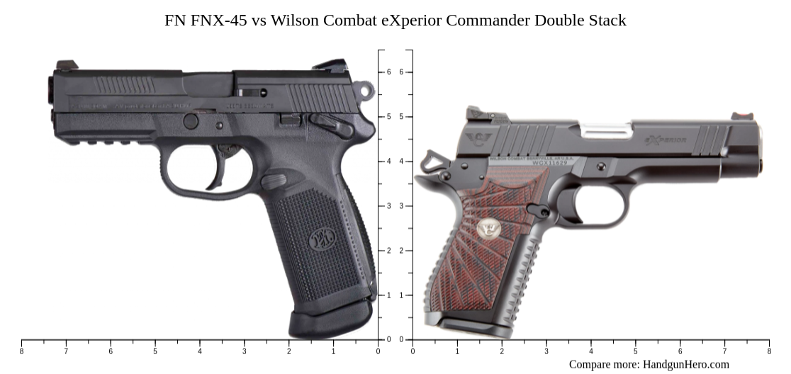FN FNX-45 vs Wilson Combat eXperior Commander Double Stack size ...