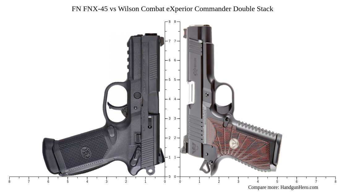 FN FNX-45 vs Wilson Combat eXperior Commander Double Stack size ...